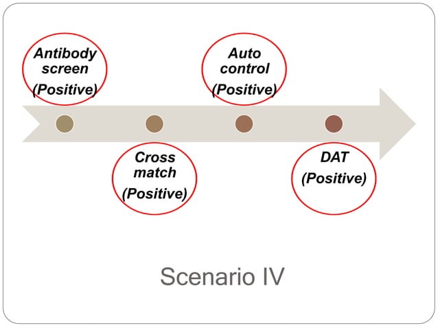 crossmatching-200827073022.pptx