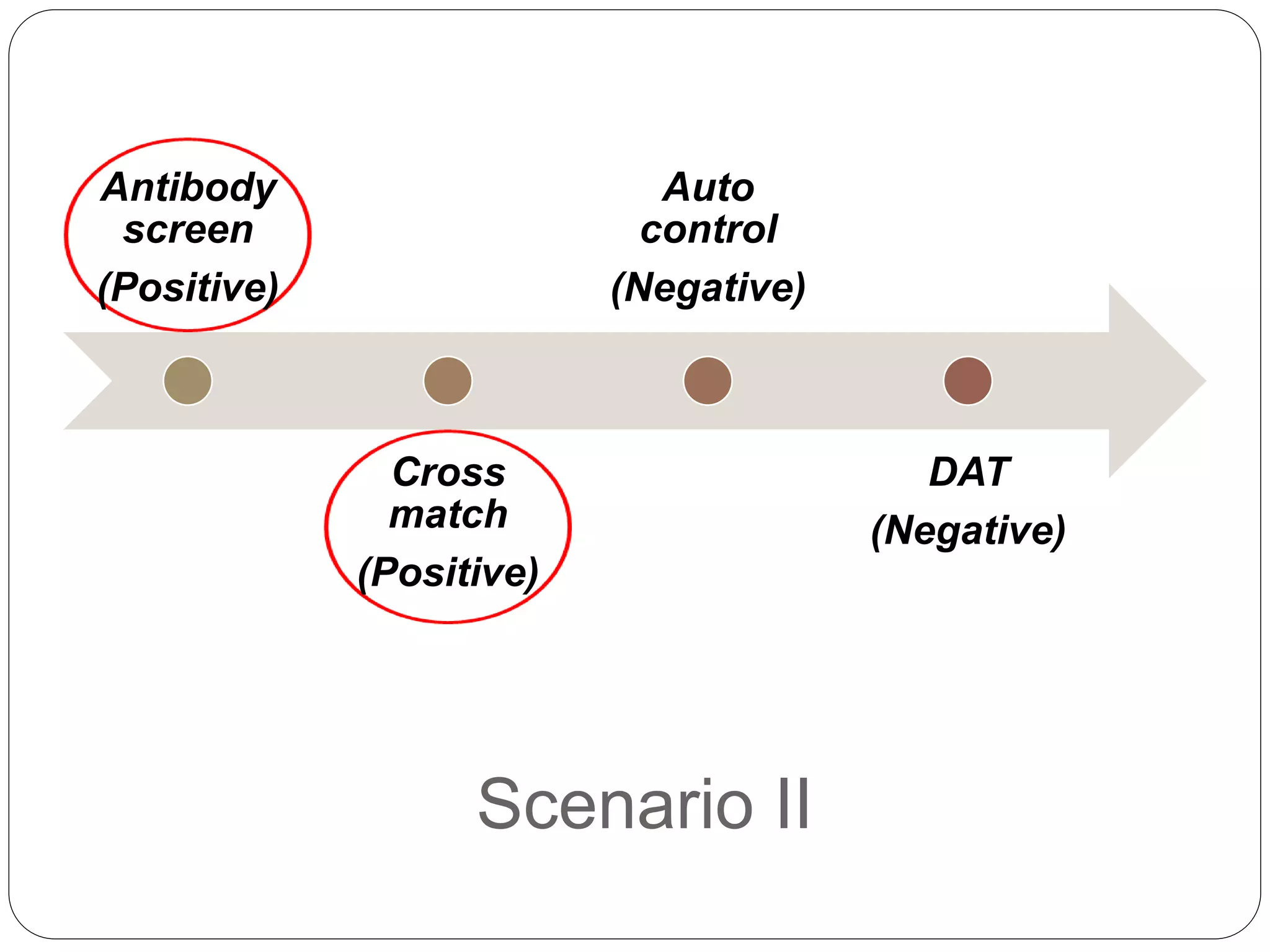 Crossmatching | PPTX