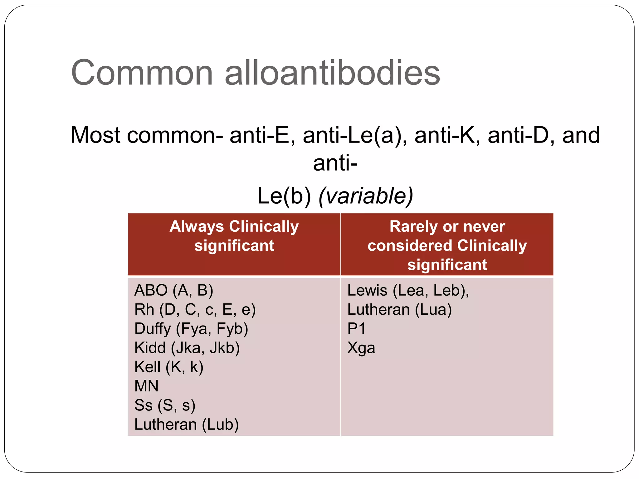 Crossmatching | PPTX