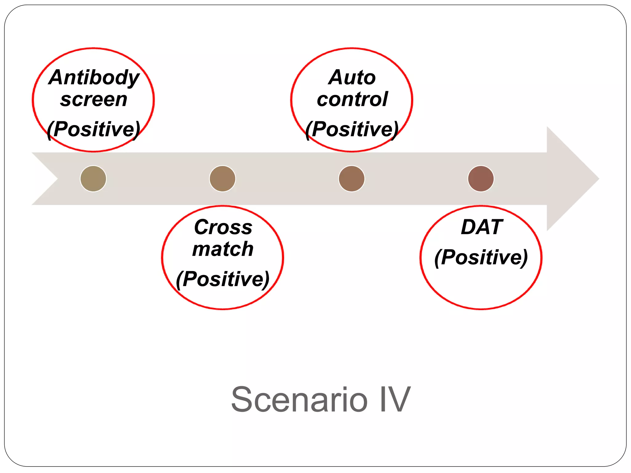 Crossmatching | PPTX