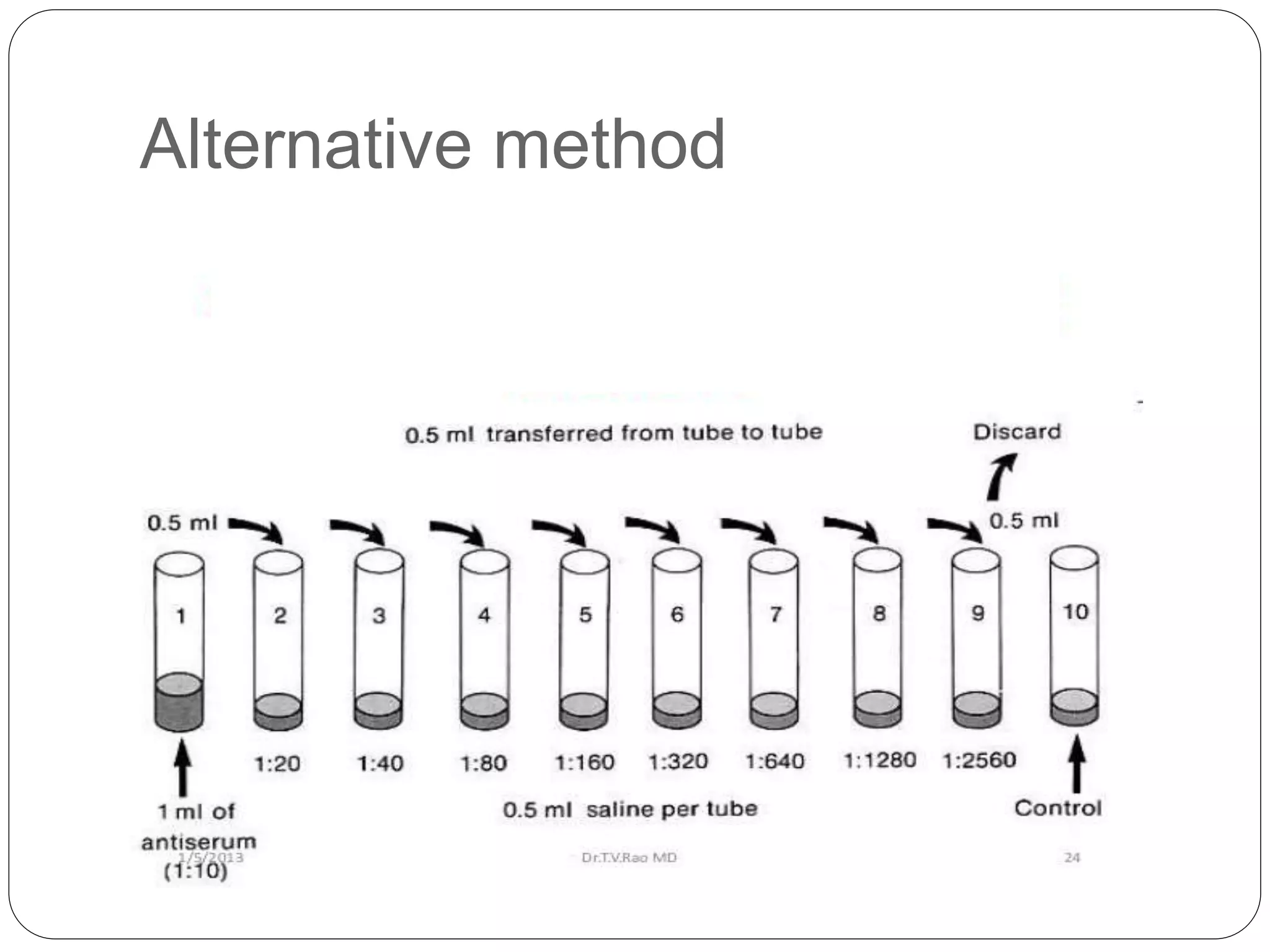 Crossmatching | PPTX