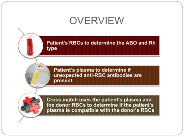 Crossmatching | PPTX