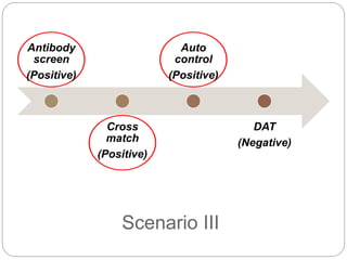 Crossmatching | PPTX