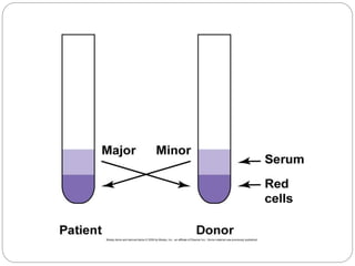 Crossmatching | PPTX