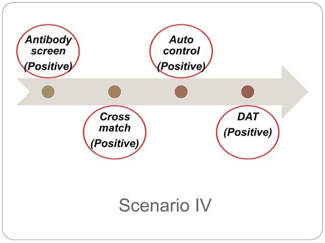 Crossmatching | PPTX