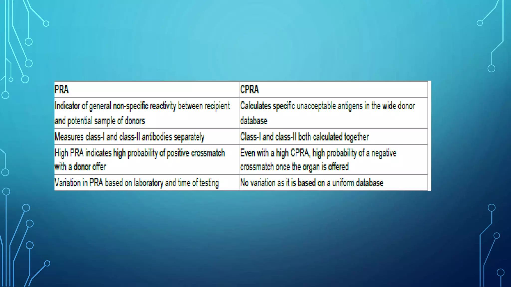 Crossmatch strategies in renal transplantation | PPTX