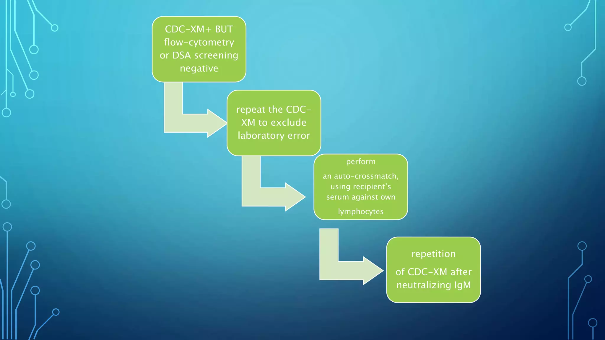 Crossmatch strategies in renal transplantation | PPTX