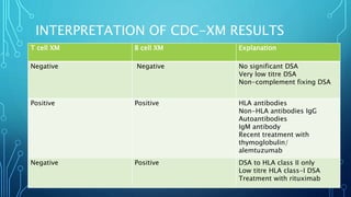 Crossmatch strategies in renal transplantation | PPTX