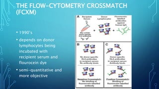 Crossmatch strategies in renal transplantation | PPT