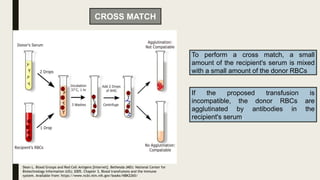 Crossmatch & Transfusion Procedure Hospital | PPTX