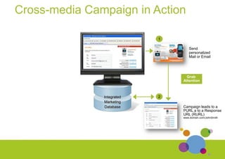 Cross Media Marketing | PPSX