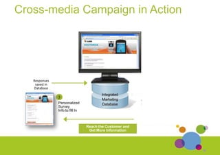 Cross Media Marketing | PPT