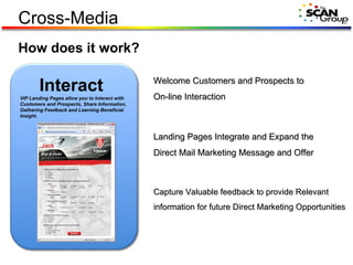 Cross-Media Marketing | PPT
