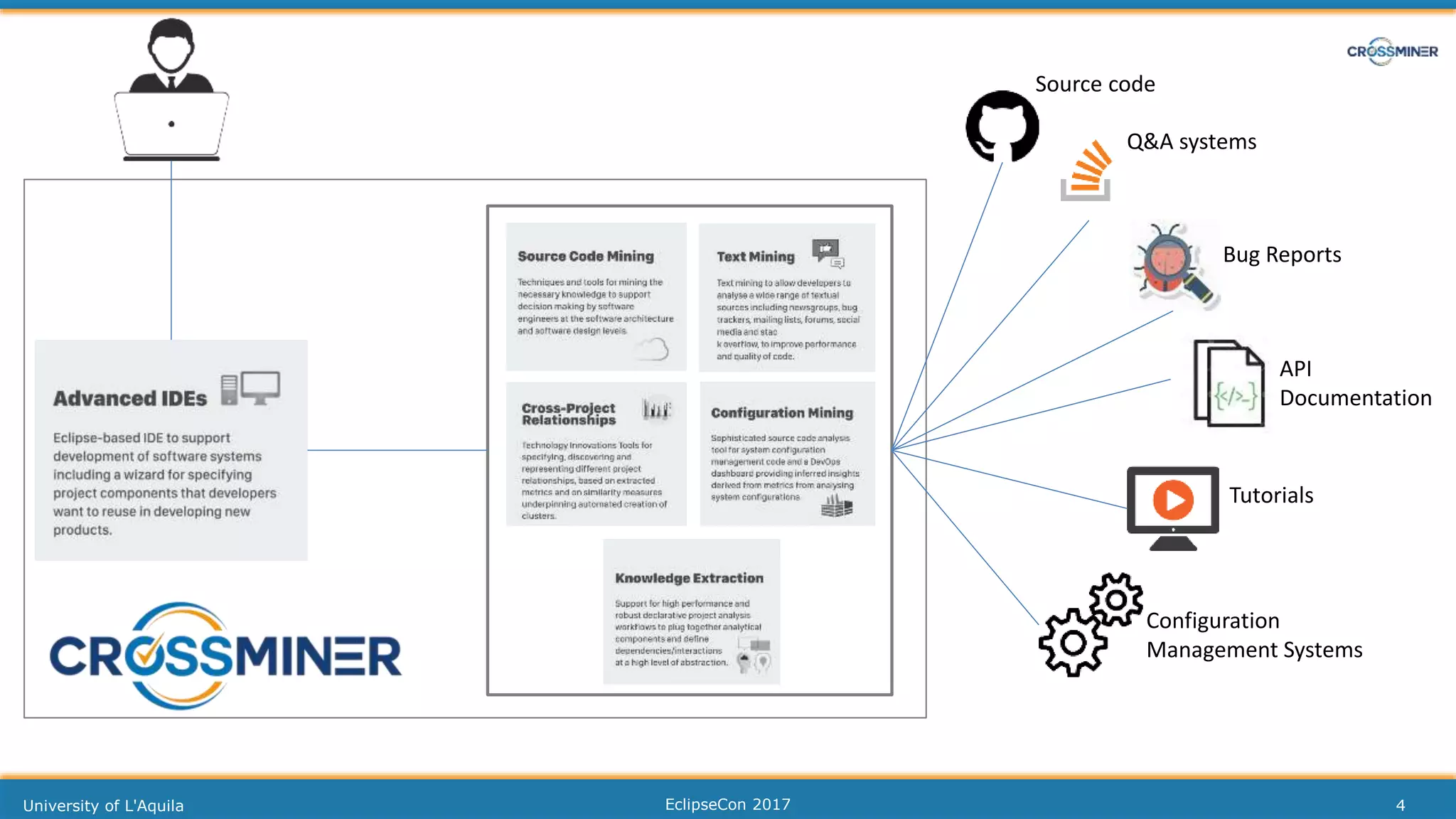 Developer-Centric Knowledge Mining from Large OSS Repositories | PPT