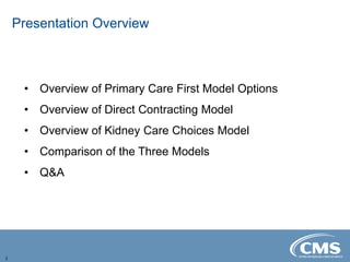 Office Hours: Primary Care First, Direct Contracting, and Kidney Care ...