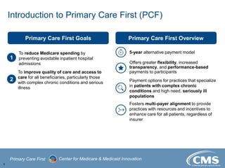 Office Hours: Primary Care First, Direct Contracting, and Kidney Care ...