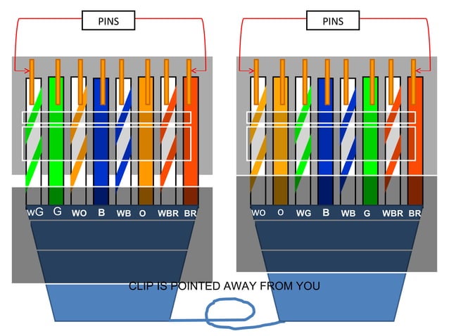 Cross over cabling | PPT