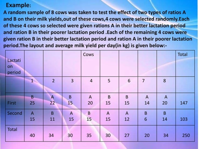 Crossover design ppt | PPT