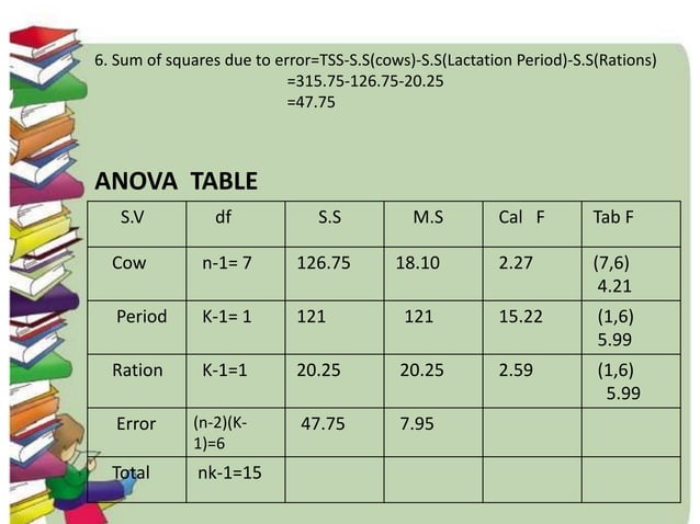 Crossover design ppt | PPTX | Physics | Science