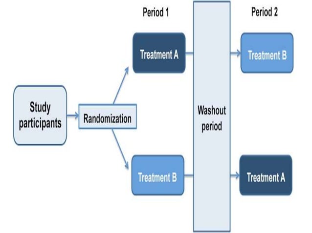 Crossover design ppt | PPTX | Physics | Science