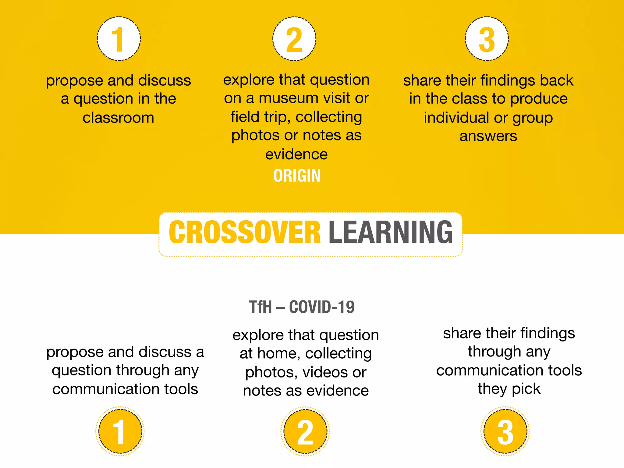 Menerapkan Model Pembelajaran Crossover Learning dalam Covid-19 | PDF