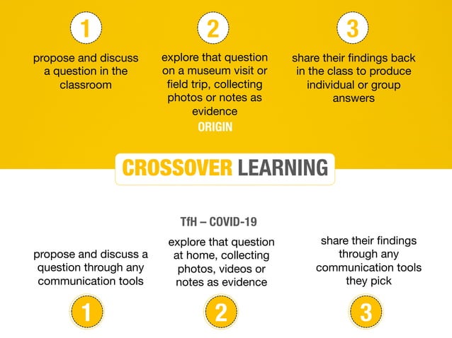 Menerapkan Model Pembelajaran Crossover Learning dalam Covid-19 | PDF ...