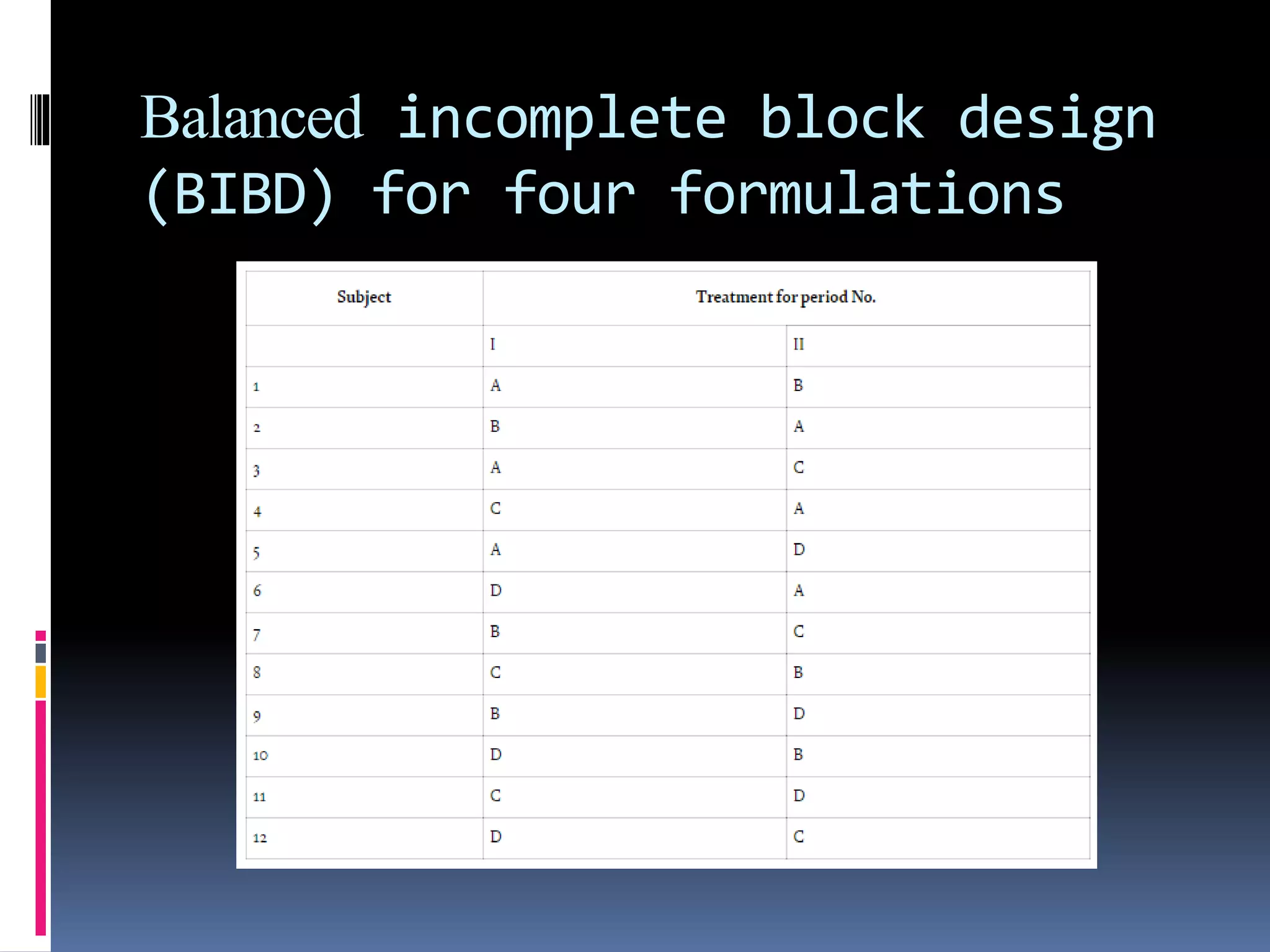 Crossover study design | PPTX