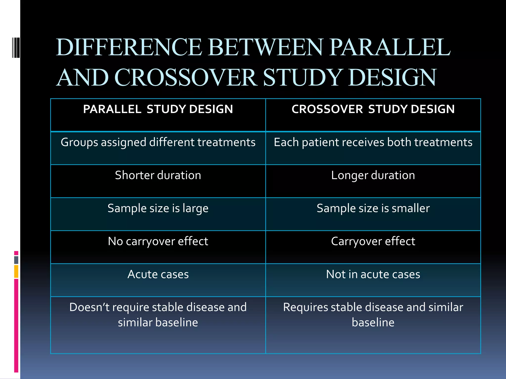 Crossover study design | PPTX