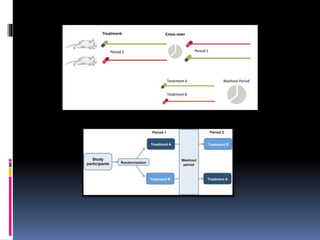 Crossover study design | PPTX