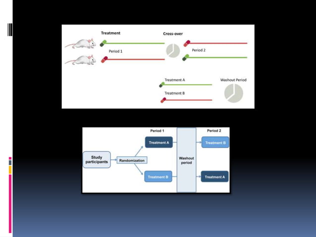 Crossover study design | PPTX