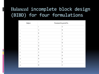 Crossover study design | PPTX