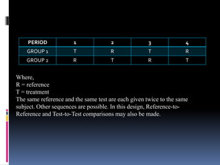 Crossover study design | PPTX