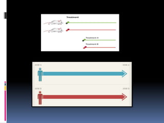 Crossover study design | PPTX