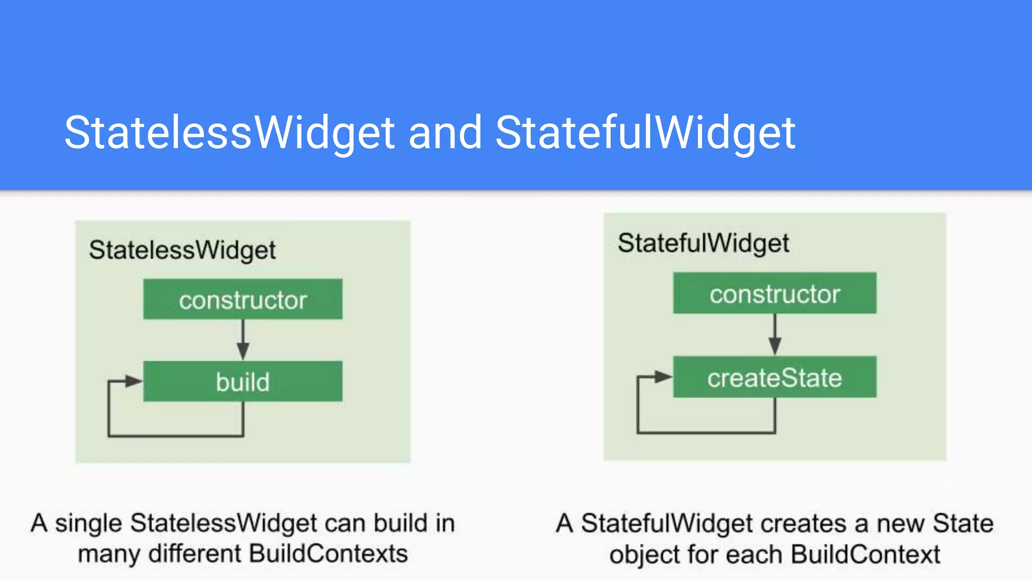 Cross Platform App Development With Flutter Ppt