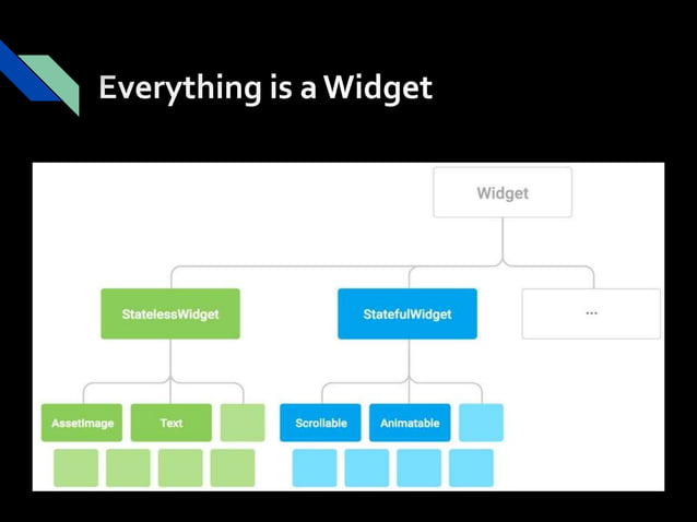 Cross Platform Application Development Using Flutter Ppt