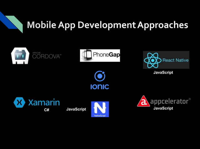 Cross Platform Application Development Using Flutter Ppt