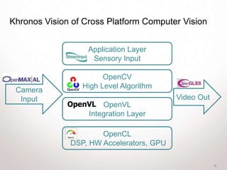 Cross platform computer vision optimization | PPTX