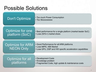 Cross platform computer vision optimization | PPT