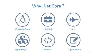 Cross platform dotnet development using dotnet core | PPT | Free Download