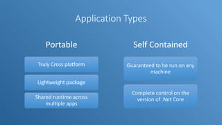 Cross platform dotnet development using dotnet core | PPT