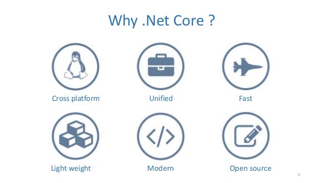 Cross Platform Dotnet Development Using Dotnet Core