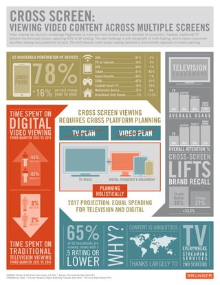 Cross Platform Infographic | PDF