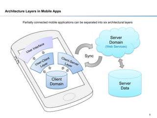 Cross Platform Mobile Application Architecture | PPTX | Web Development ...
