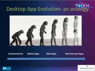 Crossplatform Mobileapplications | PPTX