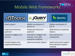 Crossplatform Mobileapplications | PPTX