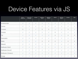 Cross Platform Mobile Development | PDF