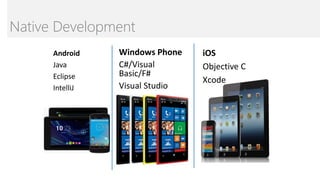 Cross platform mobile development with visual studio and xamarin | PPT
