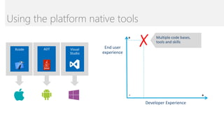 Cross platform mobile development with visual studio and xamarin | PPT