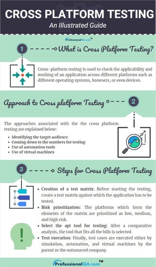 Cross Platform Testing: A Complete Guide | PDF
