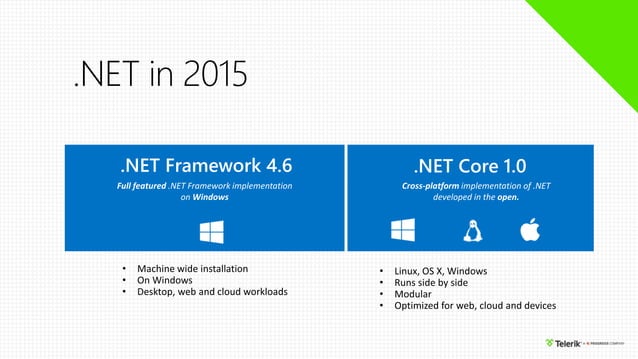 Cross Platform Web Applications Using Aspnet Core 10 Ppt